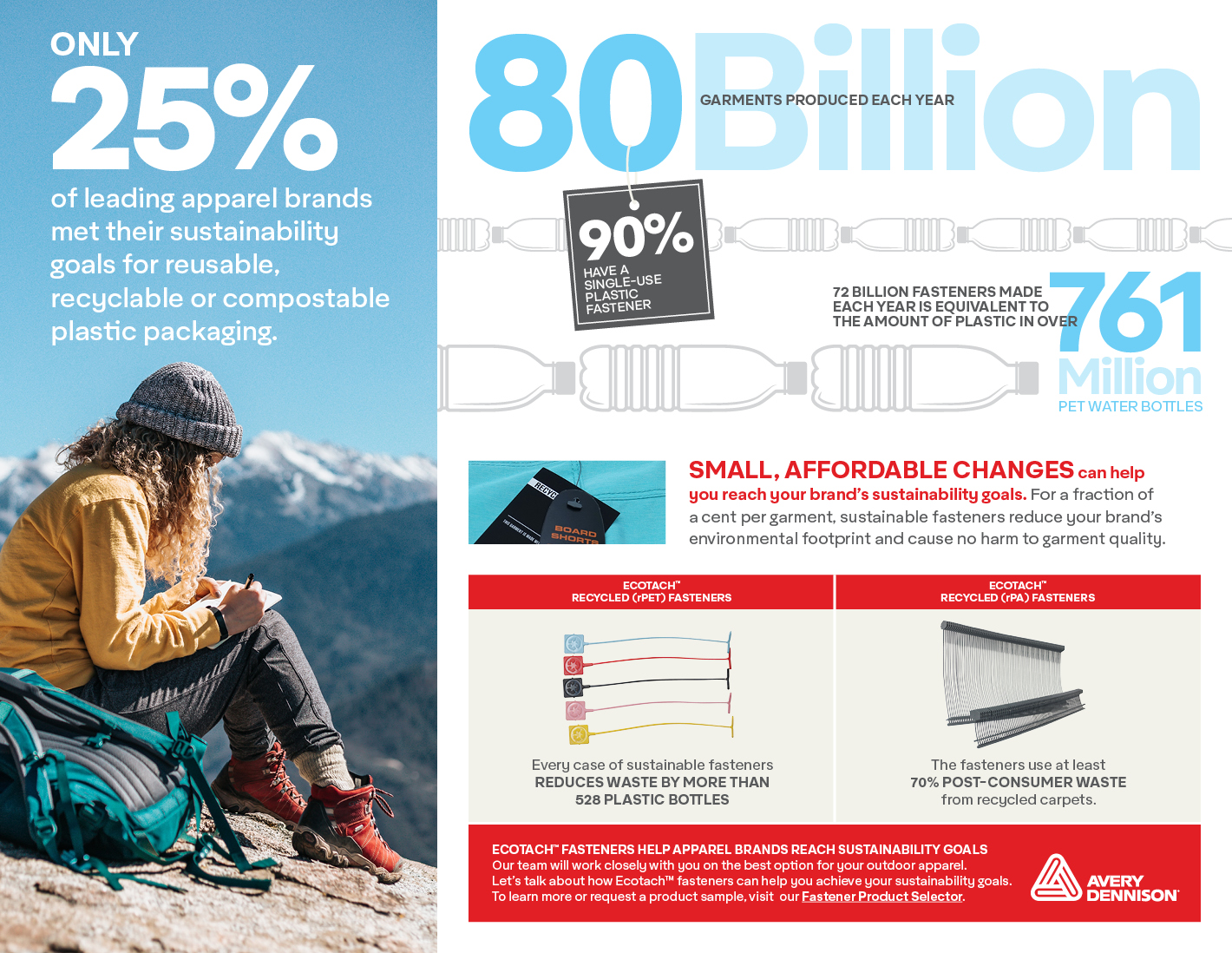 Boost Your Brand’s Sustainability Goals with Recycled Fasteners - Avery ...